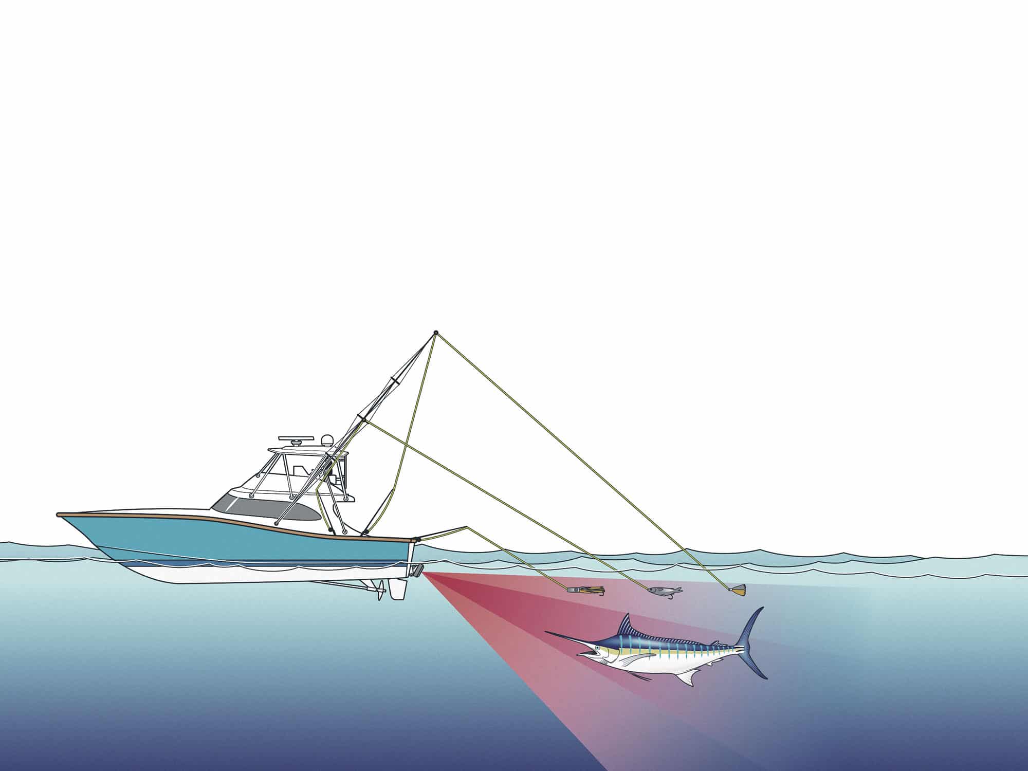 Side-Scanning Sonars on Fishing Boats | Marlin