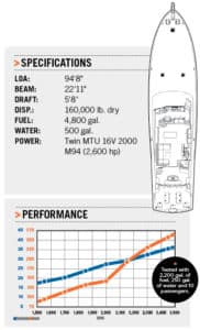Sea Force Boats, Sea Force IX | Marlin