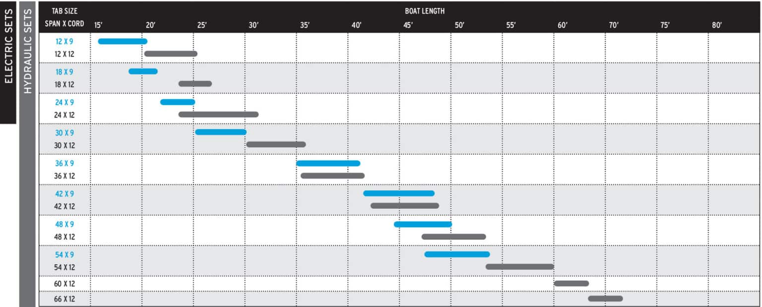 Trim Tabs vs. Interceptors: Which is Better For Your Boat's Handling ...