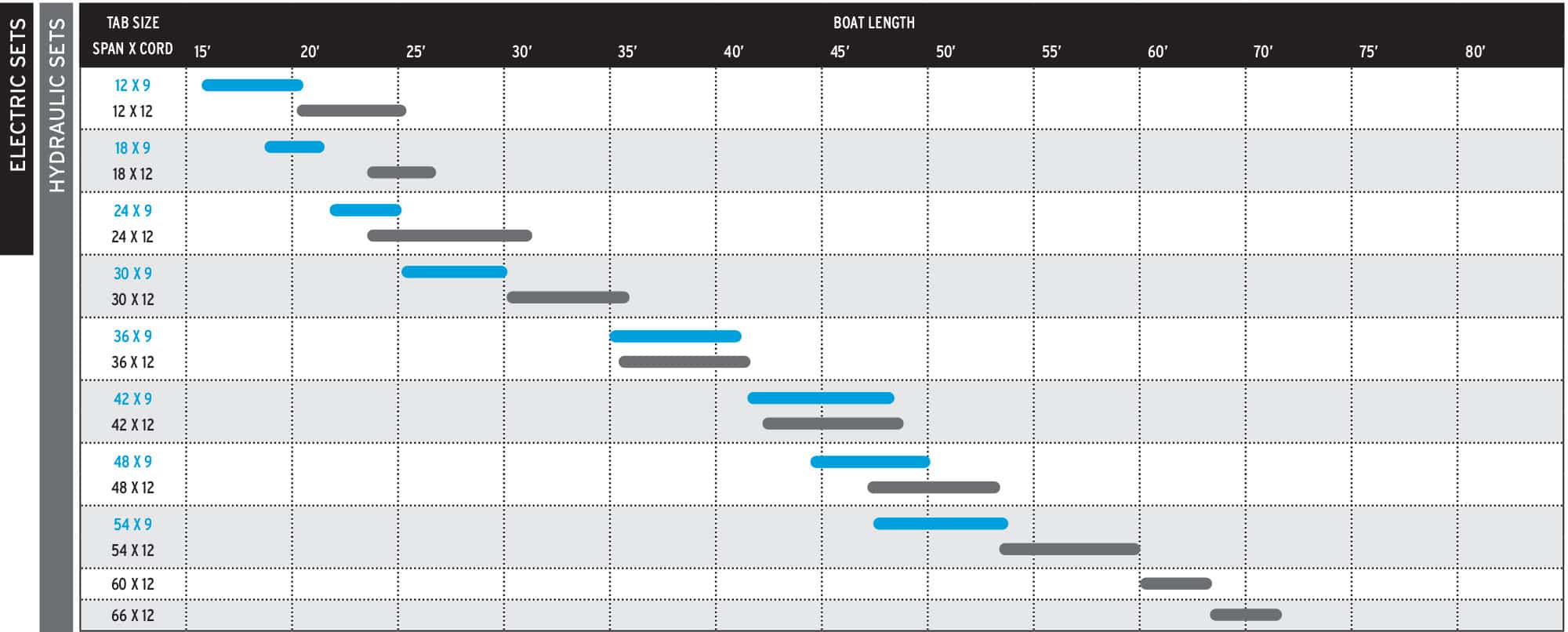 Trim Tabs vs. Interceptors: Which is Better For Your Boat's Handling ...