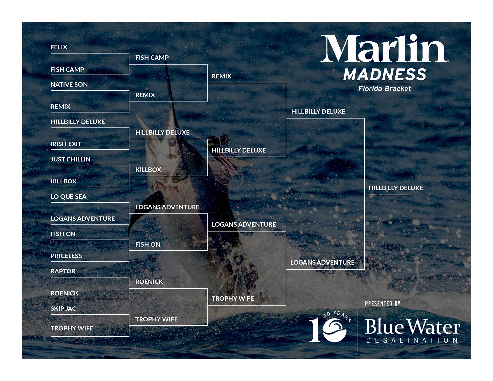 Marlin Madness Florida Voting | Marlin
