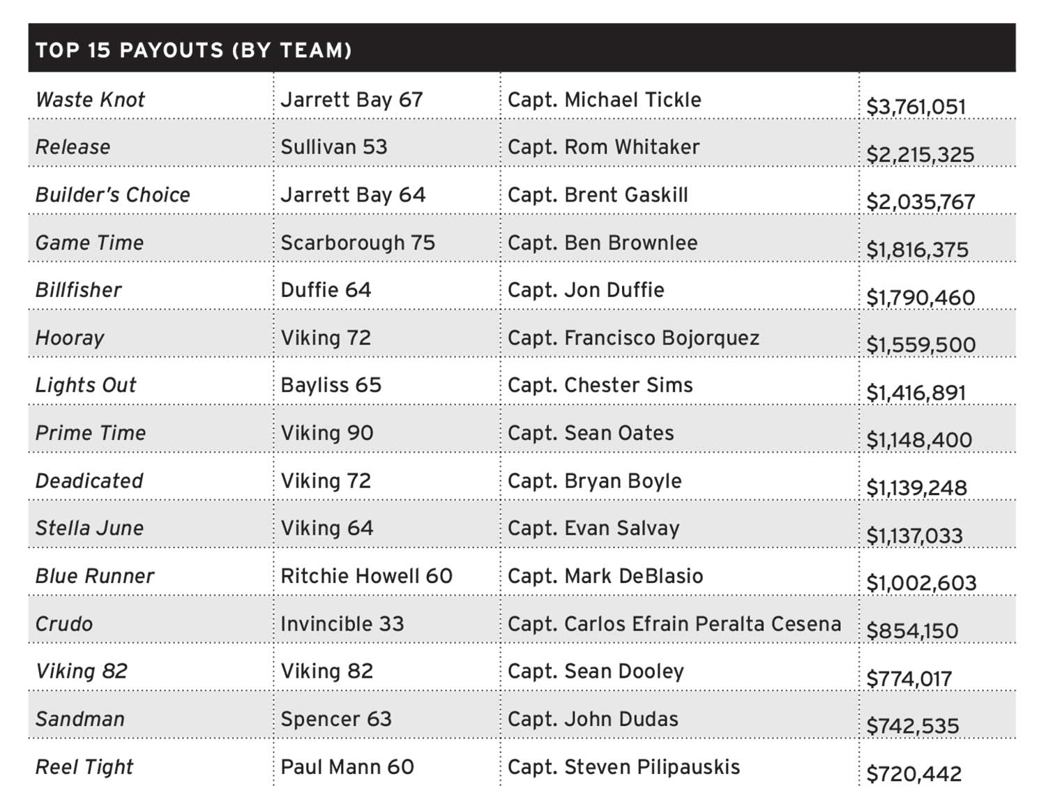 By the Numbers: A Groundbreaking Survey of the 2024 North American ...